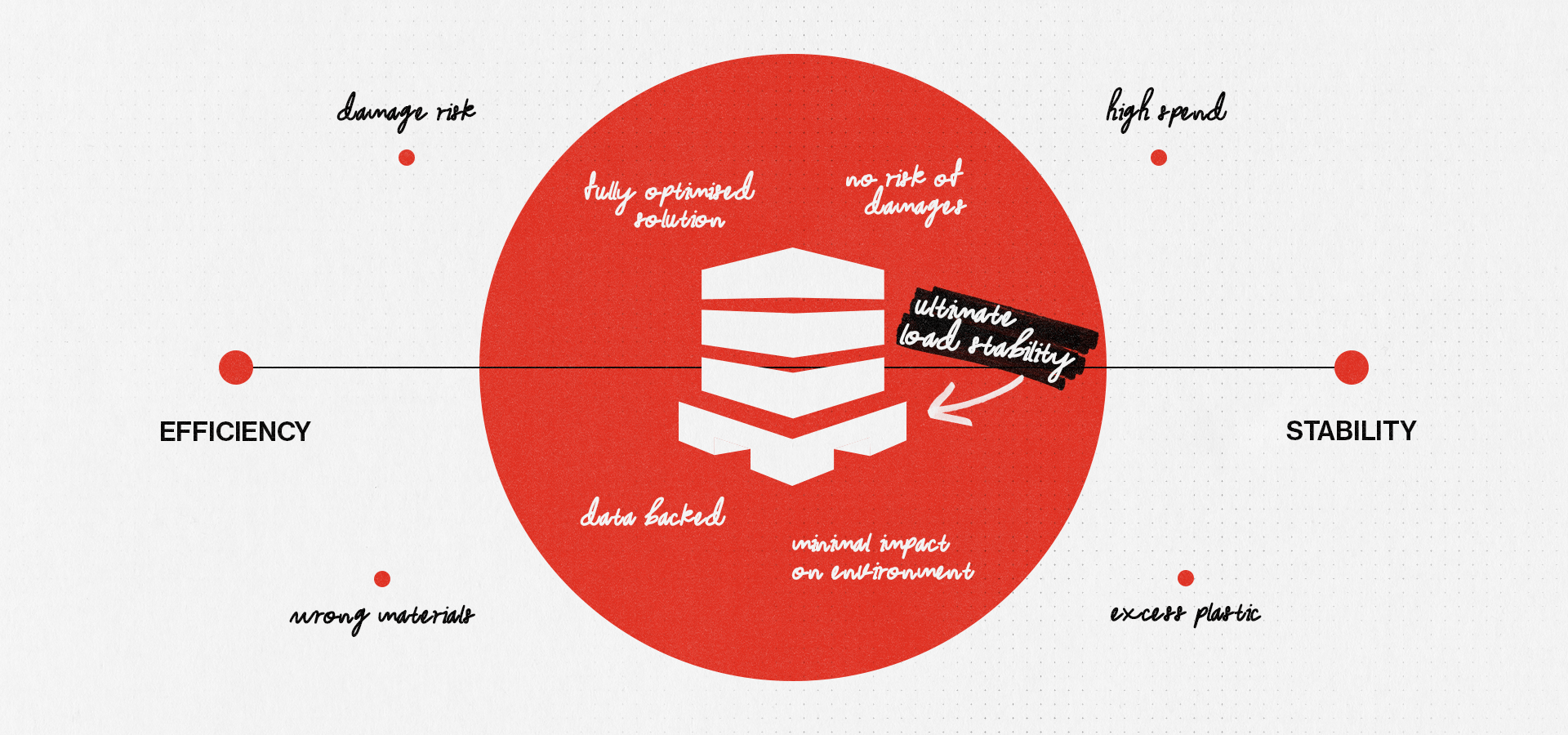Why Our Load Stability Test Centre Will Change Your Approach to ...